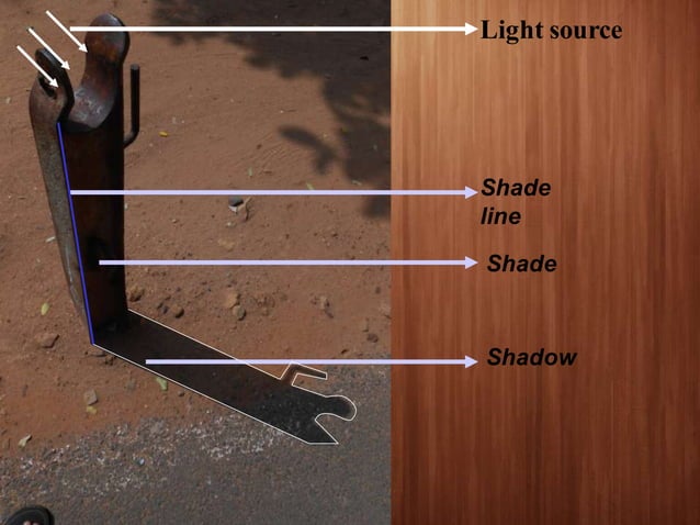 Sciography of objects (shade & shadow) | PDF