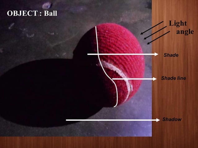 Sciography of objects (shade & shadow) | PDF