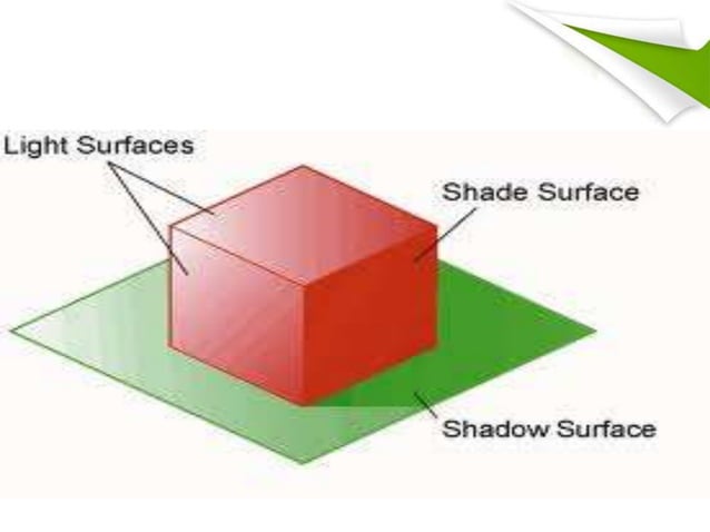 Sciography of objects (shade & shadow) | PDF