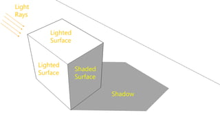 Sciography in architecture | PPTX