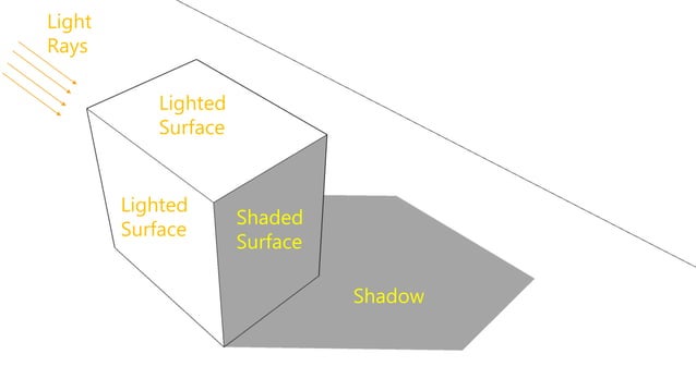 Sciography in architecture | PPTX
