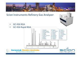 Scion instruments refinery gas analyzer saranalab mandiri analitika | PDF