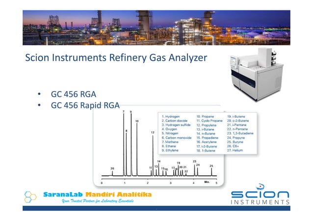 Scion instruments refinery gas analyzer saranalab mandiri analitika | PPT