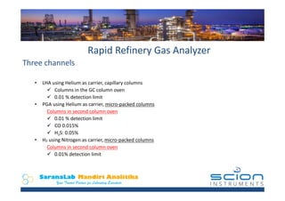 Scion instruments refinery gas analyzer saranalab mandiri analitika | PDF