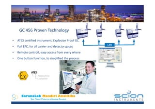 Scion instruments refinery gas analyzer saranalab mandiri analitika | PDF