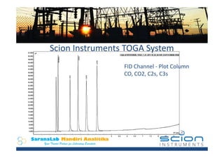 Scion instruments transformer oil gas analyzer by sarana lab mandiri ...