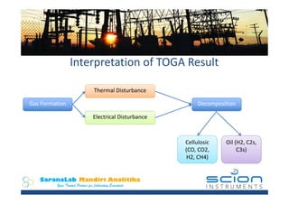 Scion instruments transformer oil gas analyzer by sarana lab mandiri ...