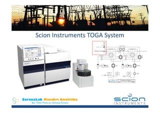 Scion instruments transformer oil gas analyzer by sarana lab mandiri ...