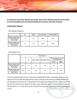 Scion Research Project | PDF