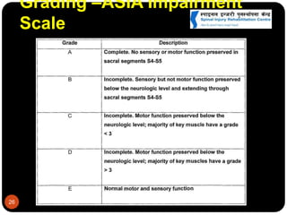 Spinal Injury Overview | PPT