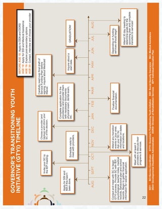 Service Coordination Overview Brochure | PDF