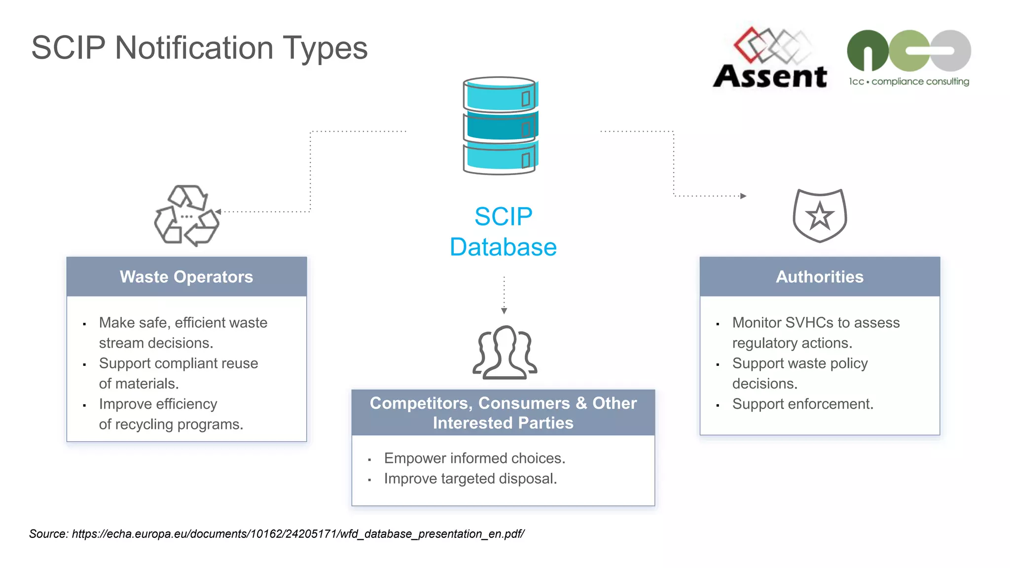SCIP – “choose the best approach” | PPTX