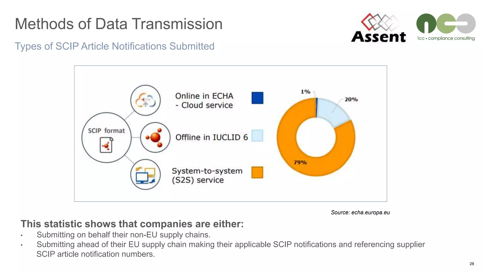 SCIP – “choose the best approach” | PPT