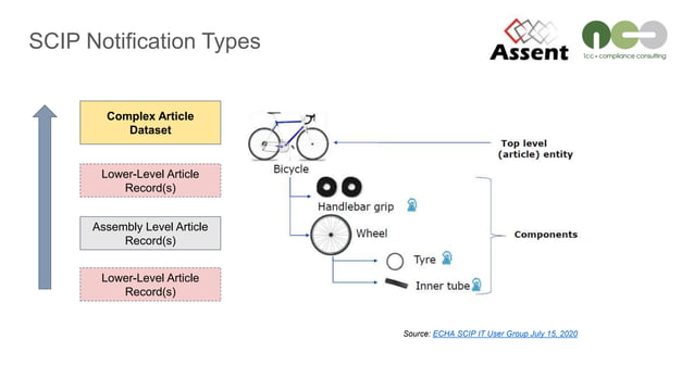 SCIP – “choose the best approach” | PPTX | Databases | Computer ...