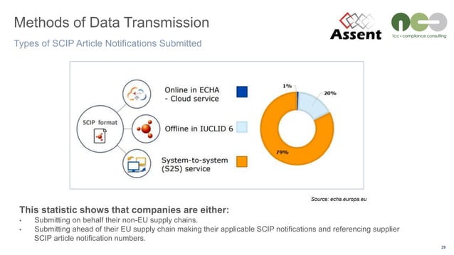 SCIP – “choose the best approach” | PPTX | Databases | Computer ...