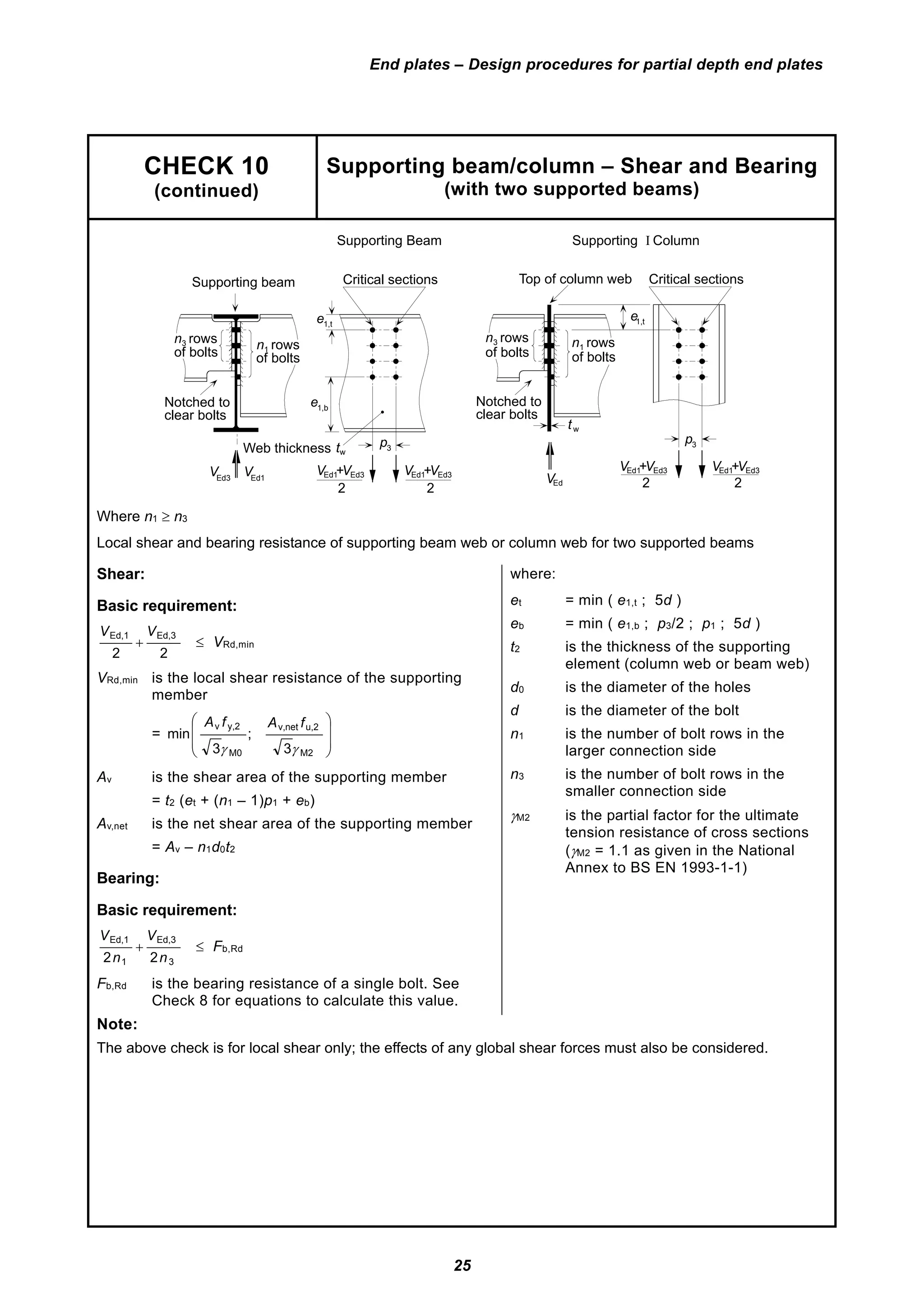SCI_P358 Simple Joints to Eurocode 3 Steel | PDF