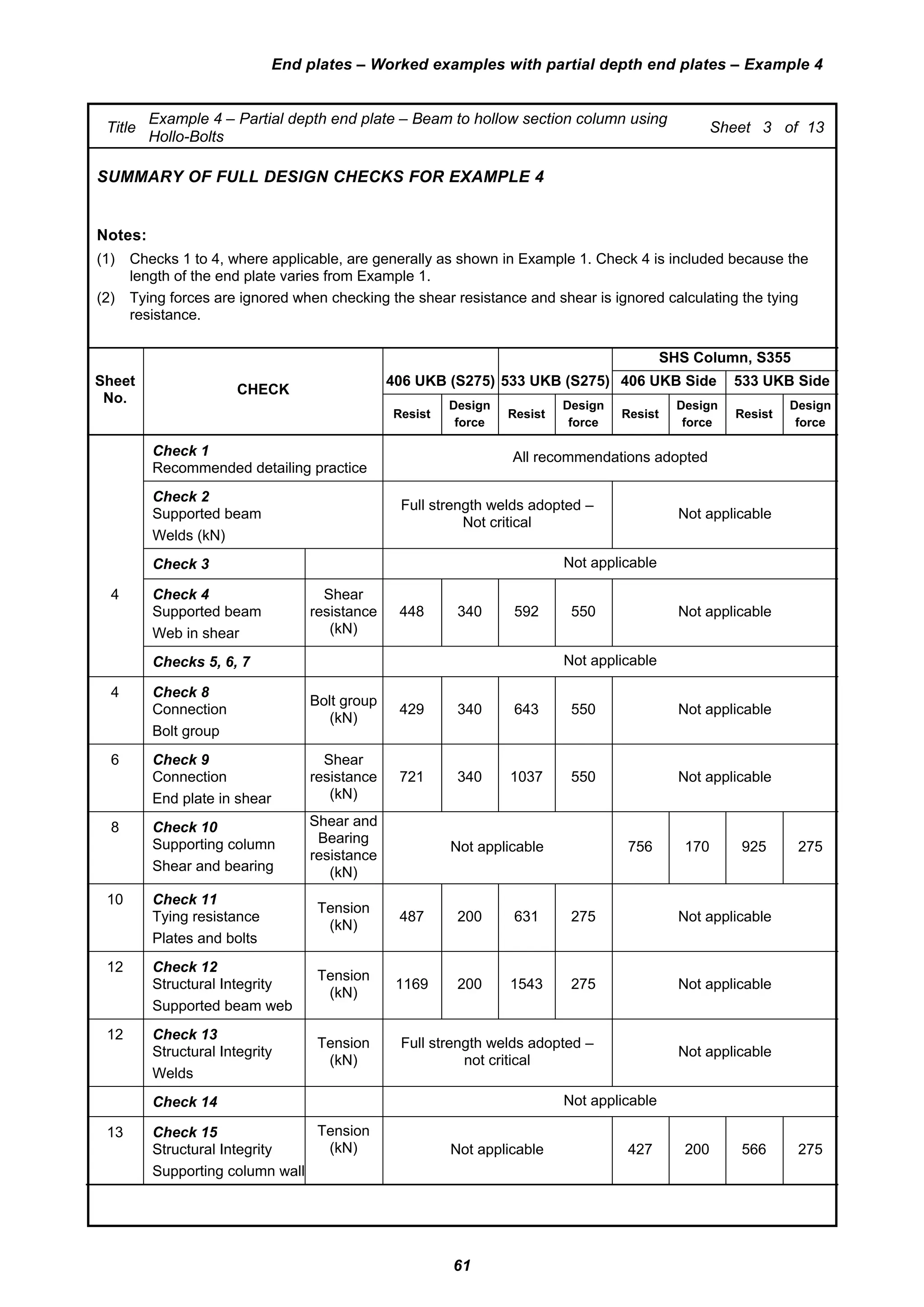 SCI_P358 Simple Joints to Eurocode 3 Steel | PDF