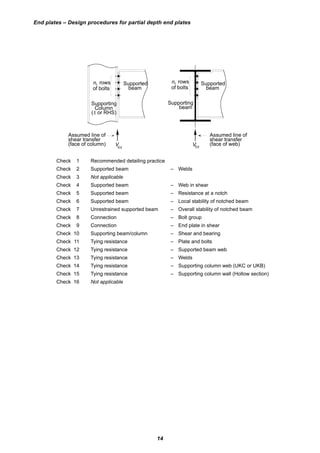 SCI_P358 Simple Joints to Eurocode 3 Steel | PDF