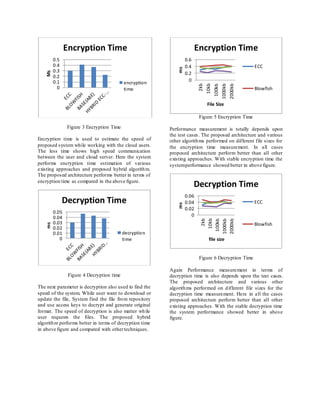Enhanced Hybrid Blowfish and ECC Encryption to Secure cloud Data Access and Storage Policies ...