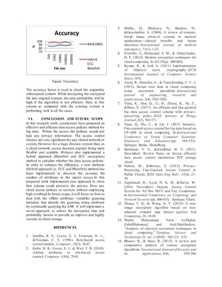 Enhanced Hybrid Blowfish and ECC Encryption to Secure cloud Data Access and Storage Policies ...