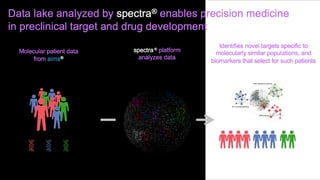 Scipher Medicine's $110M pitch deck for precision medicine | PDF