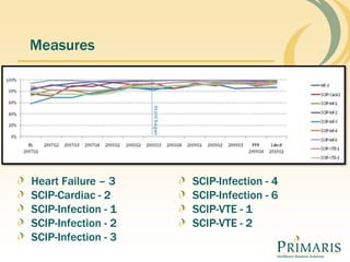 SCIP HF Results | PPT