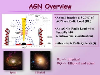 X-ray spectroscopy AGN - High-Excitation and Low-Excitation Radio ...