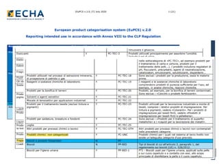 Scip notification | PDF