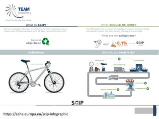 Scip notification | PDF