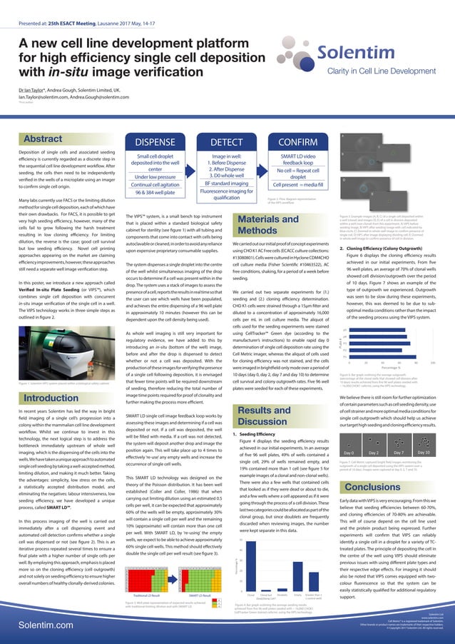 ESACT 2017 Poster - A new cell line development platform for sigh ...