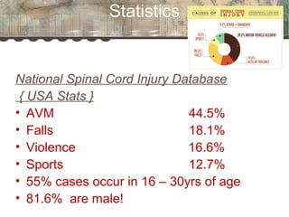 Spinal cord injury | PPT