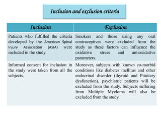circadian rhythm in Spinal cord injuries | PPT