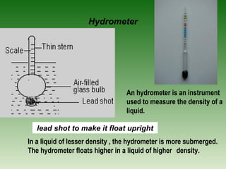 Archimedes principle | PPT