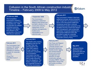 SCIP SA_Actionable intelligence on the construction industry: Tracking ...