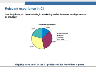 Scip India Chapter Survey | PPT