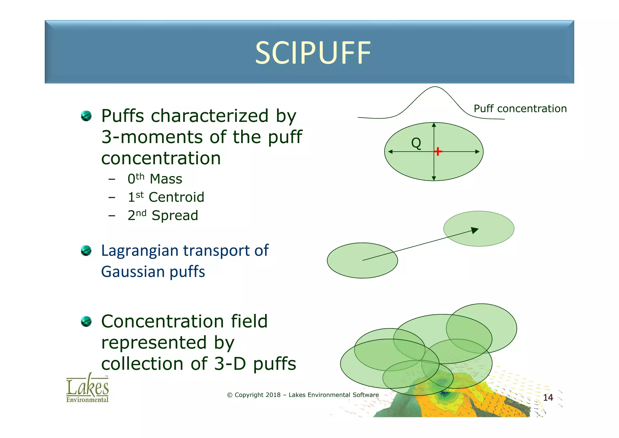 The New SCIPUFF Air Dispersion Model, with Comparison against CALPUFF | PDF