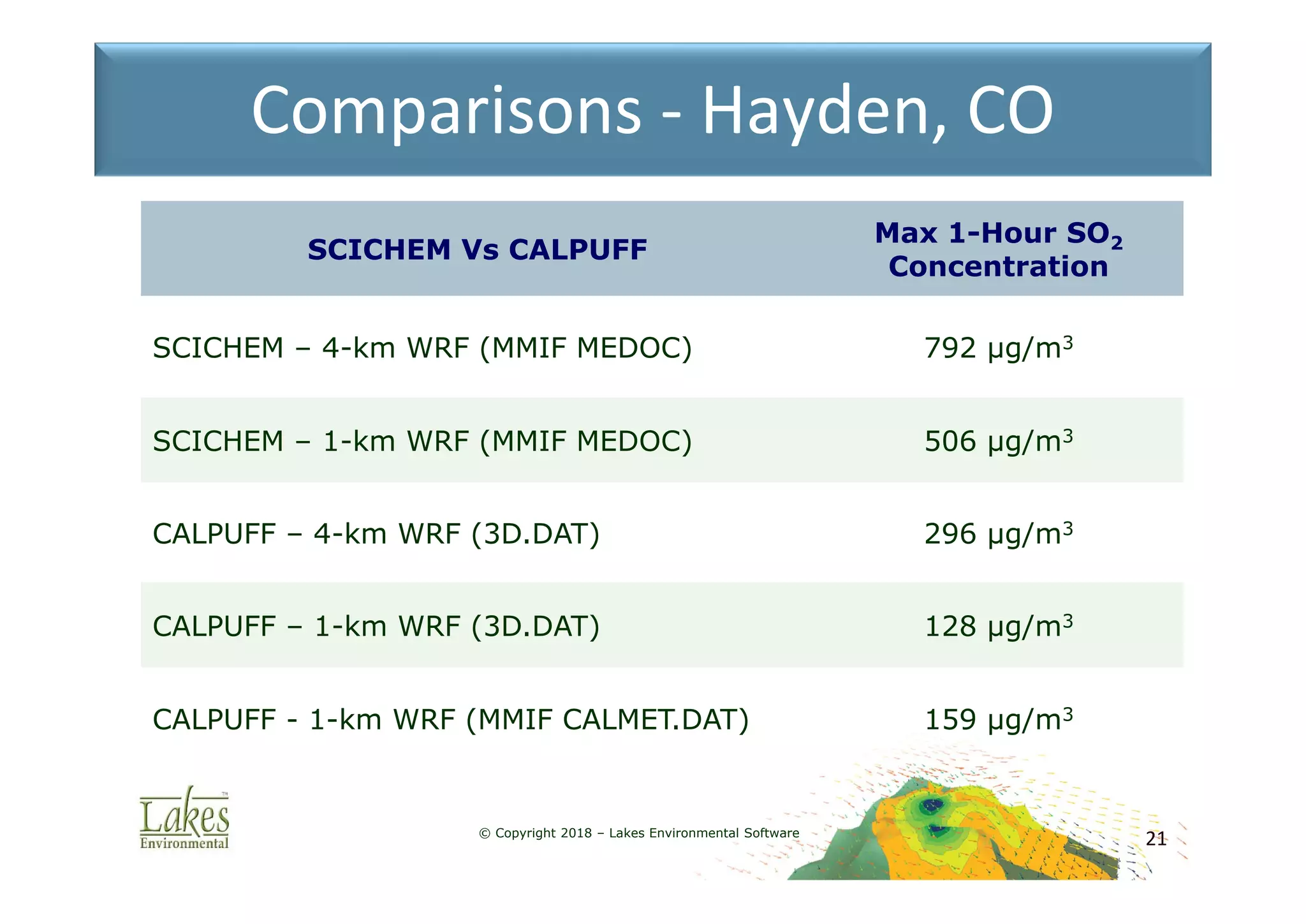 The New SCIPUFF Air Dispersion Model, with Comparison against CALPUFF | PDF
