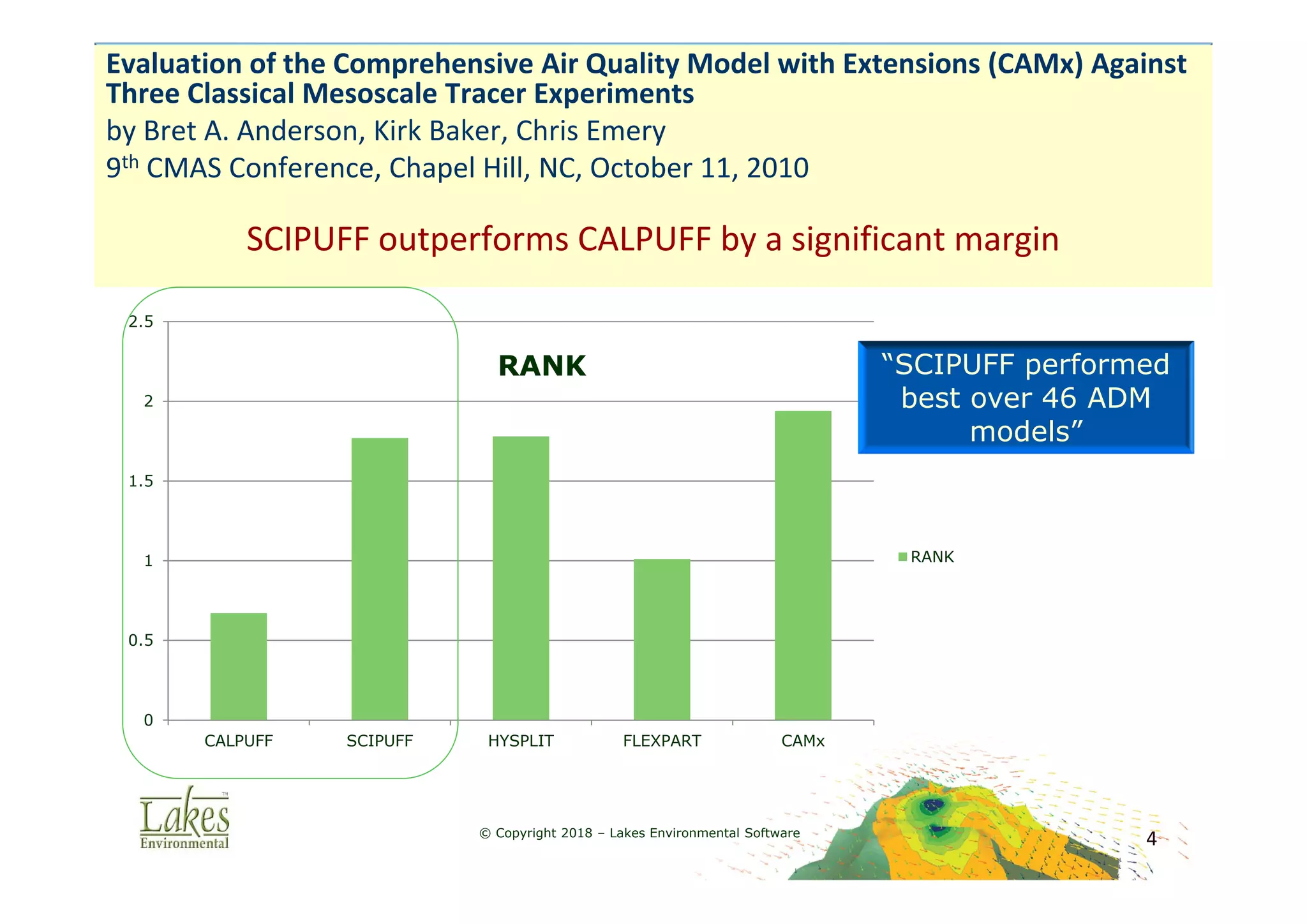 The New SCIPUFF Air Dispersion Model, with Comparison against CALPUFF | PDF