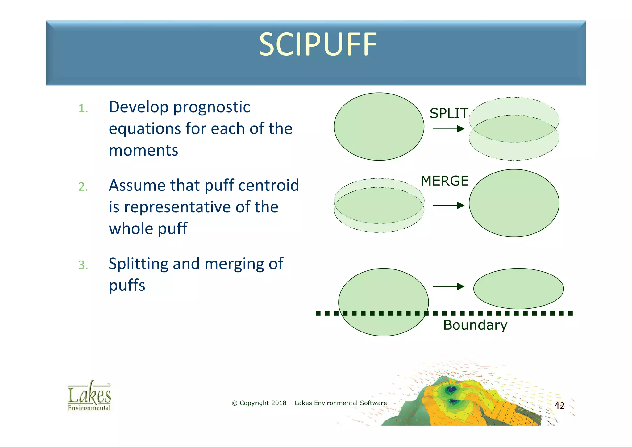 The New SCIPUFF Air Dispersion Model, with Comparison against CALPUFF | PDF