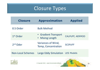 The New SCIPUFF Air Dispersion Model, with Comparison against CALPUFF | PDF