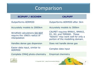 The New SCIPUFF Air Dispersion Model, with Comparison against CALPUFF | PDF
