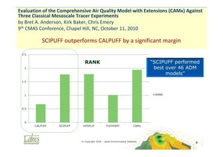 The New SCIPUFF Air Dispersion Model, with Comparison against CALPUFF | PDF