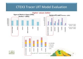 The New SCIPUFF Air Dispersion Model, with Comparison against CALPUFF | PDF