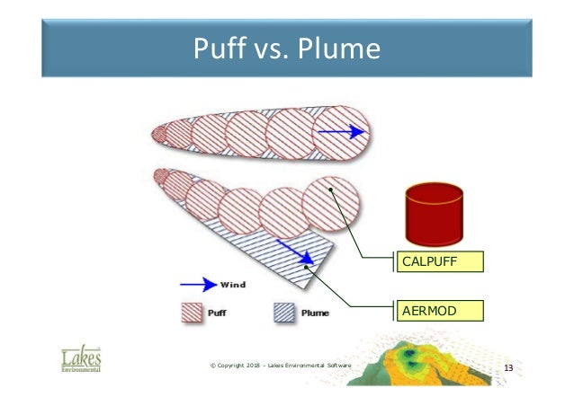 The New SCIPUFF Air Dispersion Model, with Comparison against CALPUFF