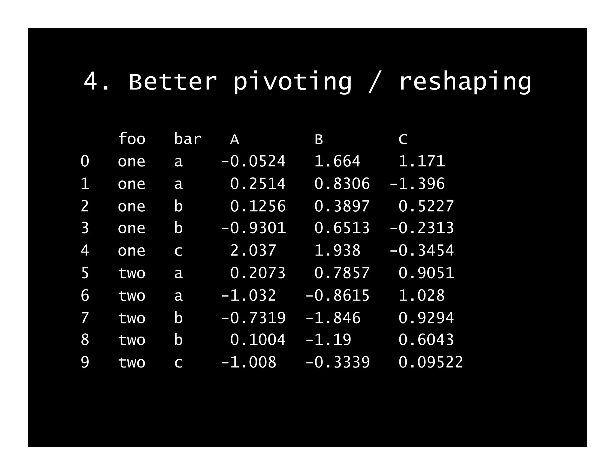 Scipy 2011 Pandas Lightning Talk Ppt