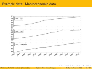 Scipy 2011 Time Series Analysis in Python | PPT