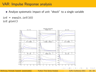 Scipy 2011 Time Series Analysis in Python | PPT