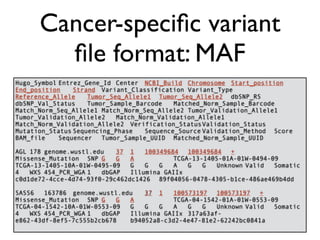 Analyzing Genomic Data with PyEnsembl and Varcode | PPT