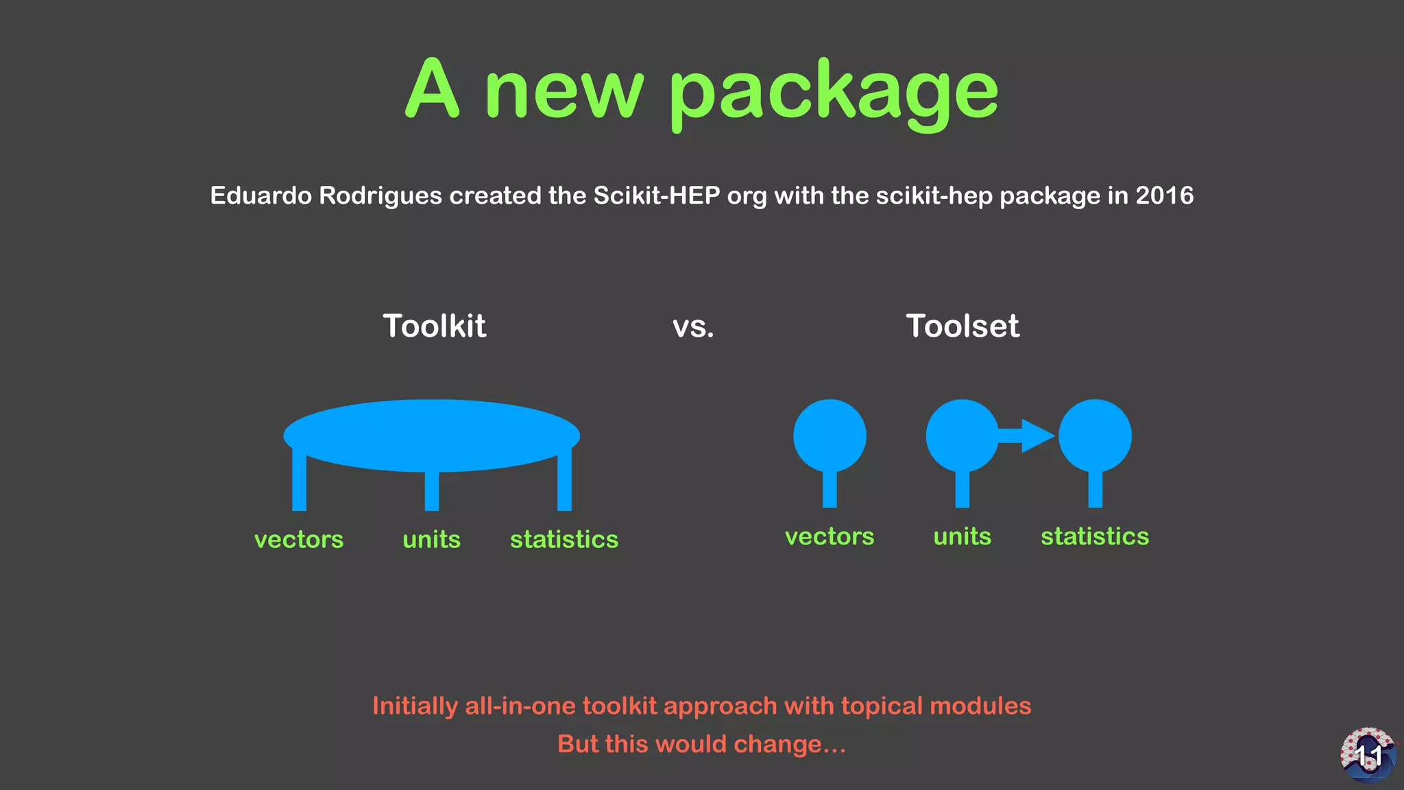 SciPy 2022 Scikit-HEP | PPT