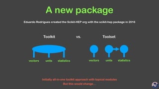 SciPy 2022 Scikit-HEP | PPT